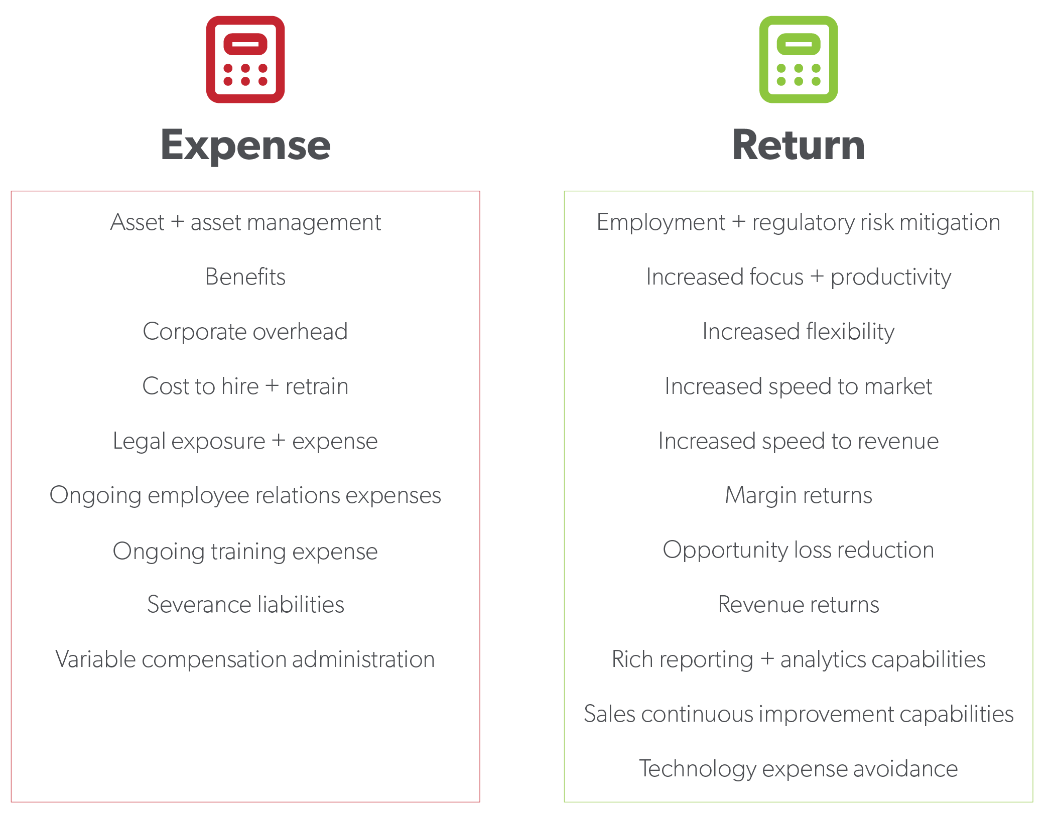 Evaluating a Sales BPO Strategy: The CFO’s View | MarketSource