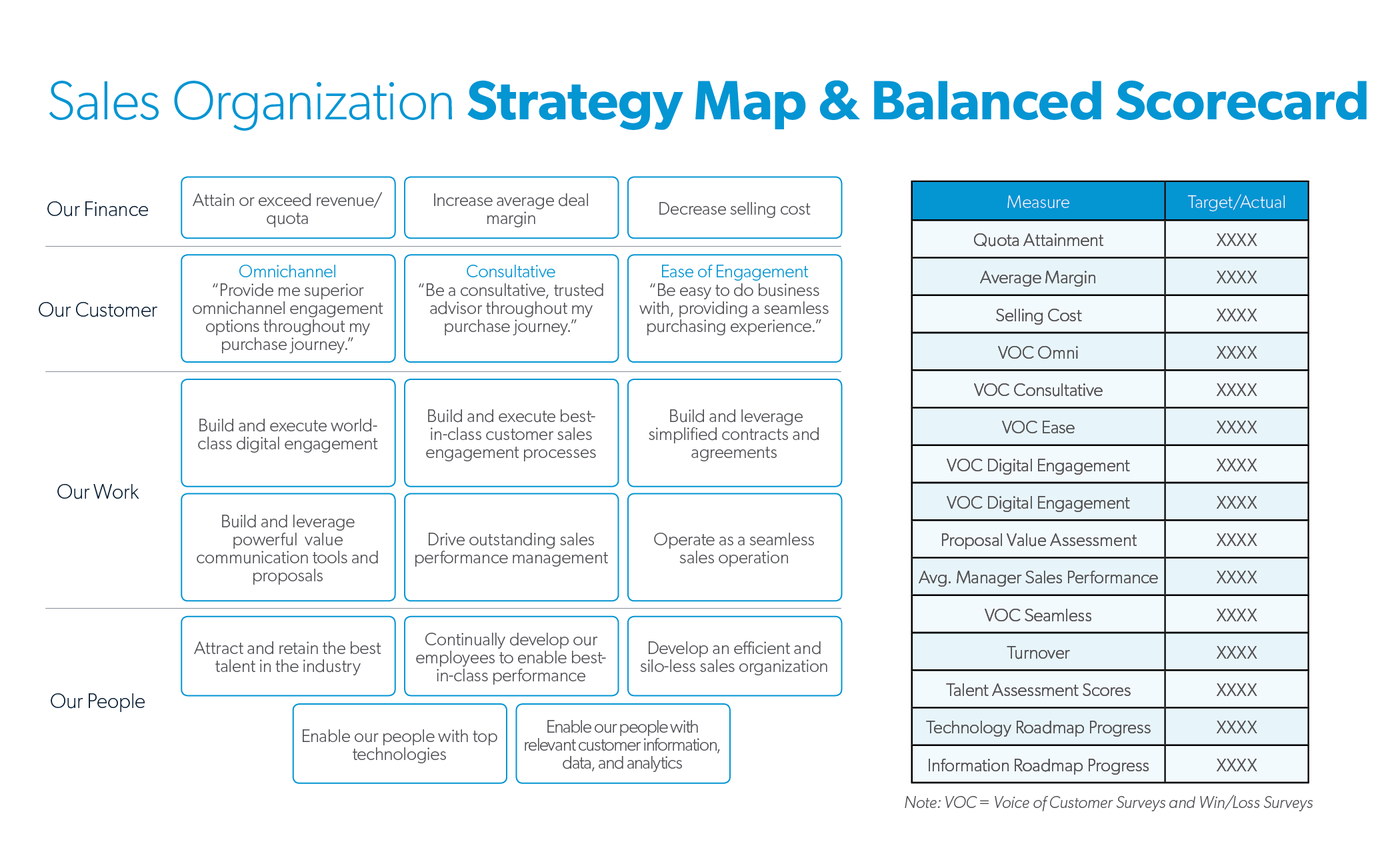 Boost Sales Performance With The Balanced Scorecard MarketSource